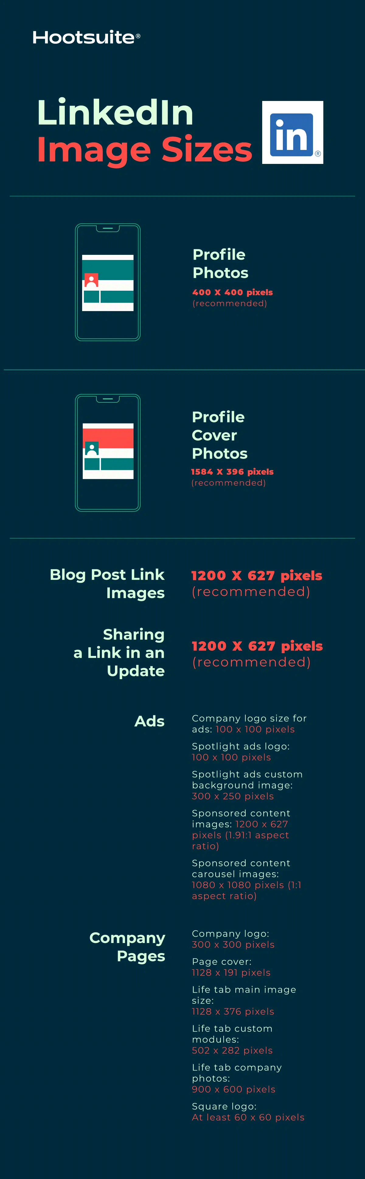LinkedIn-image-sizes - Indigenous Arts Collective